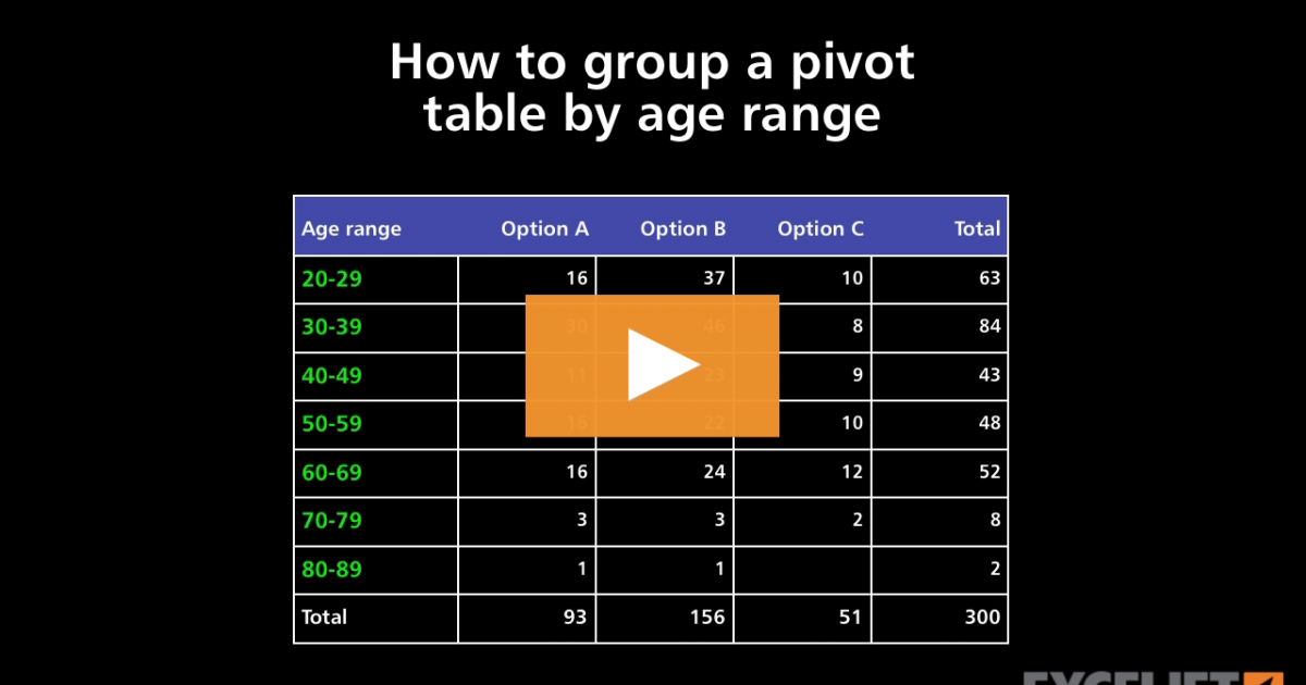 How To Group A Pivot Table By Age Range Exceljet